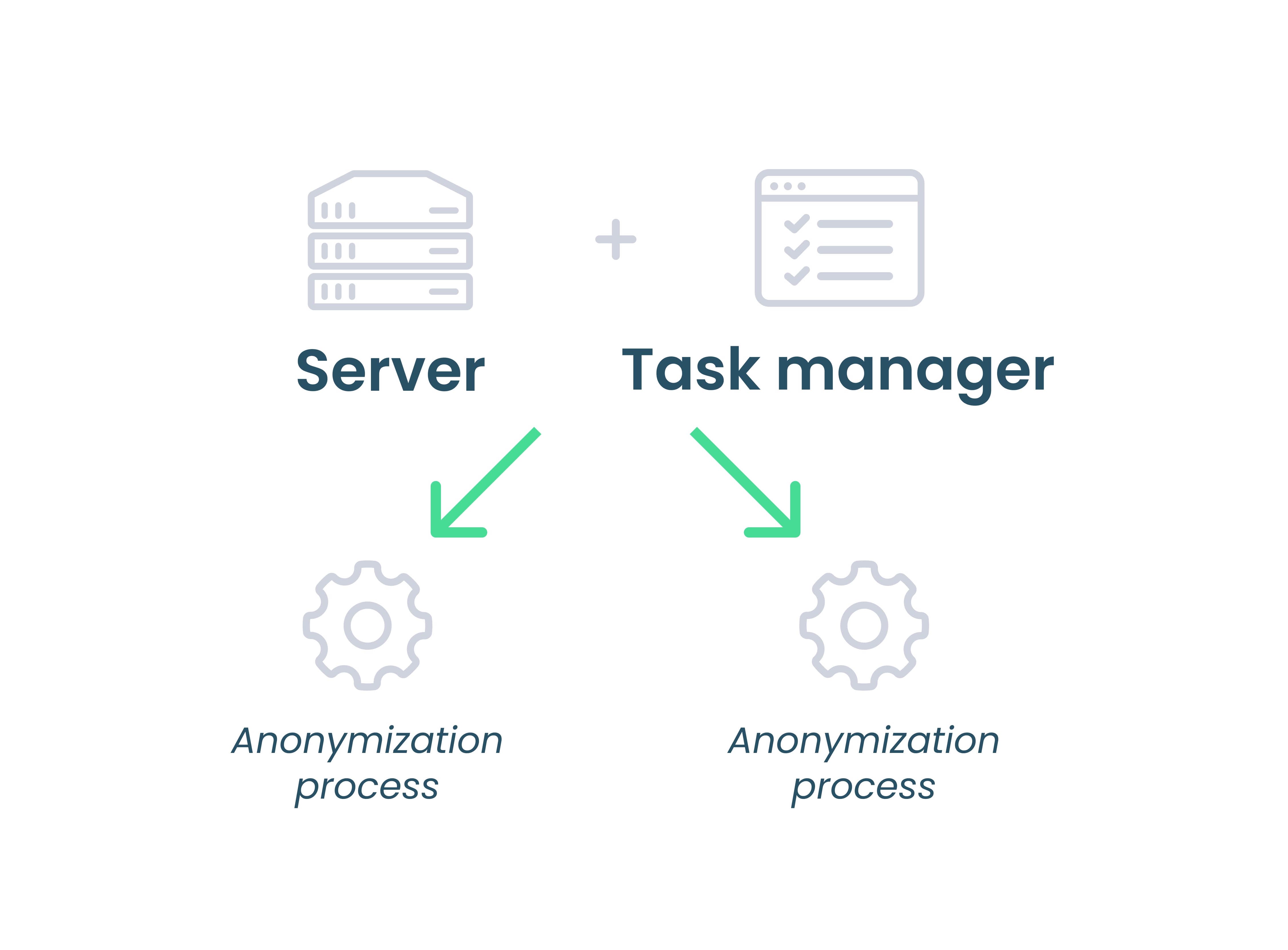 Faces and plates anonymizing solution | BlurIt